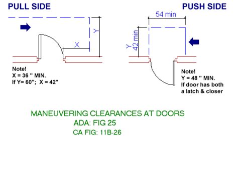Ada Doors