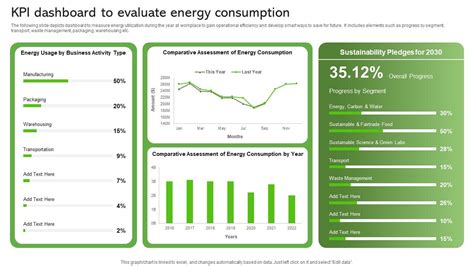 KPI Dashboard To Evaluate Energy Consumption Sustainable Supply Chain MKT SS V PPT Example