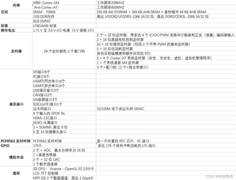 Mp157 1 Sm32mp157处理器基本参数介绍：stm32mp157参数 Csdn博客