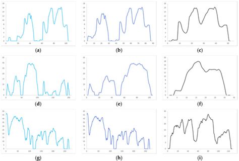 Sensors Free Full Text A Multi Clustering Algorithm To Solve