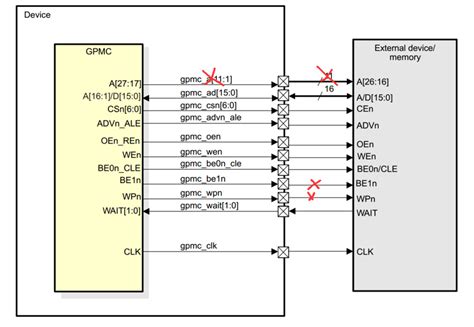 Am3358 Gpmc Interface With Fpga Processors Forum Processors Ti E2e Support Forums