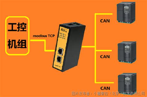 Can 转 Modbus Tcp网关在风能控制系统无缝转换的应用 小疆智控 风能控制系统 中国工控网