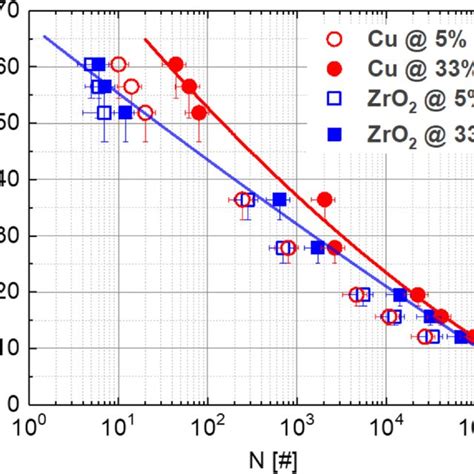 Schematic Concept Of An Ultrashort Pulsed Laser Annealing Approach The Download Scientific