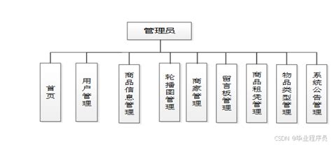 java毕业设计基于springboot的摄影器材租赁系统 csdn博客