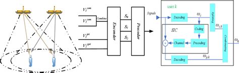 Figure 2 From Rate Splitting Multiple Access Enhanced Visible Light