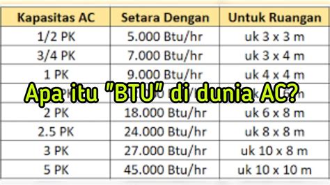 Arti Btu Di Ac Youtube