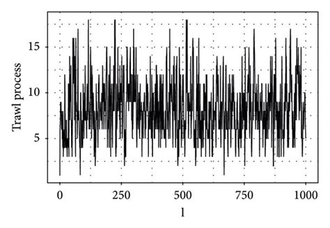 Time Series And Autocorrelation Function Plots Of Simulated Data From