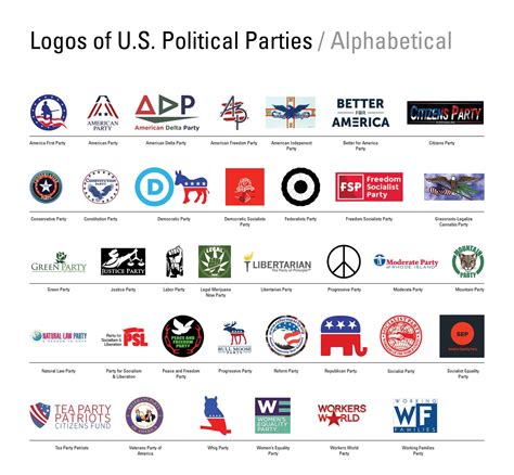 American Political Party Symbols