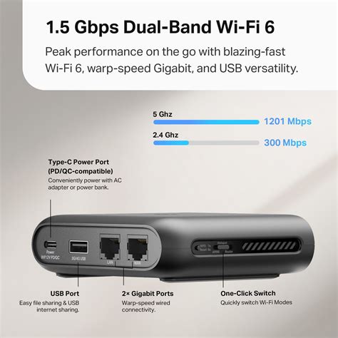 Getuscart Tp Link Ultra Portable Wi Fi Ax Travel Router Tl Wr X Easy Public Wifi