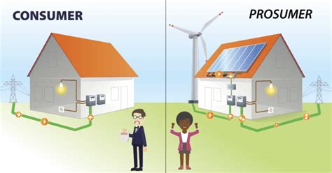 How Renewable Energy Can Accelerate The Microgrid Revolution