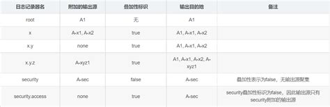 一 Logback介绍及架构 阿里云开发者社区