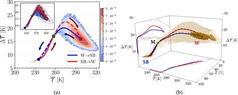 a invariant measure in the 2d projected state space defined by t t