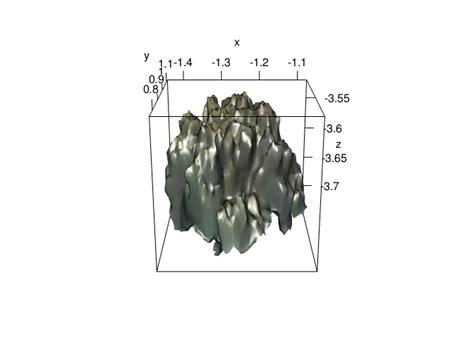 Complexity Metrics For 3d Meshes • Habtools