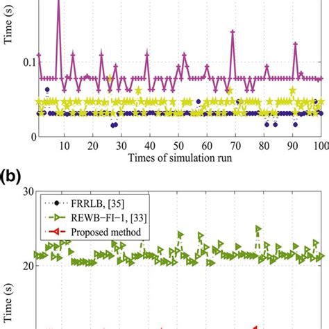 computational efficiency of tested wideband beamforming algorithms