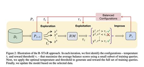 B Star A Self Taught Ai Reasoning Framework For Llms Codesanitize