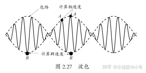 波到底是什么？ 知乎