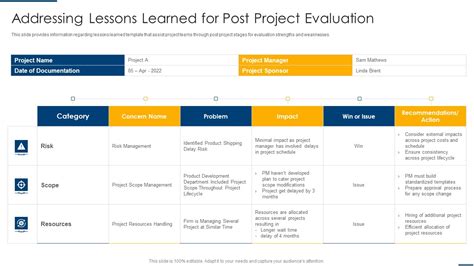 Project Organizing Playbook Addressing Lessons Learned For Post Project Evaluation Download PDF ...