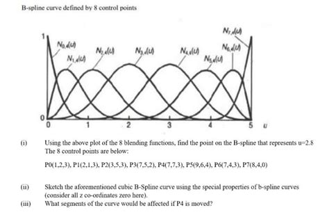 Solved B Spline Curve Defined By 8 Control Points I Using