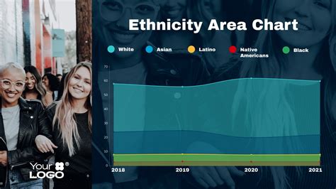 Race Ethnicity Mixup Chart Template Visme