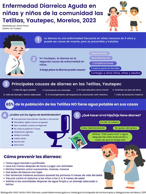 Fortaleciendo La Salud Infantil Prevención De Enfermedades