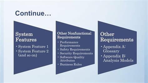 SRS Software Requirement Specification PPTX Operating Systems Computer Software And