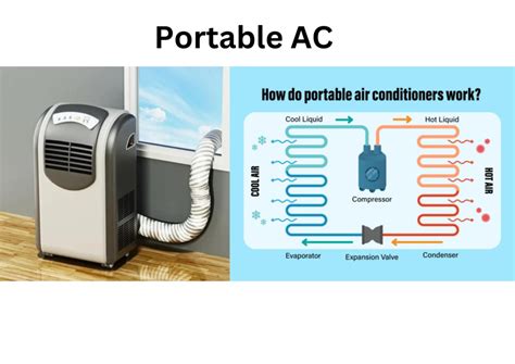 Portable Ac Vs Window Ac Which One Is Right For You Major Differences