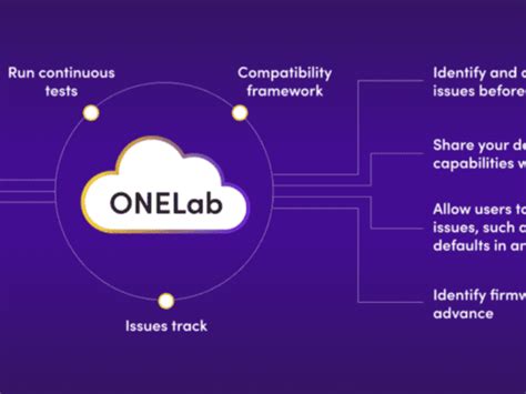Arm Linaro Tackle Edge Compute Interoperability With Onelab