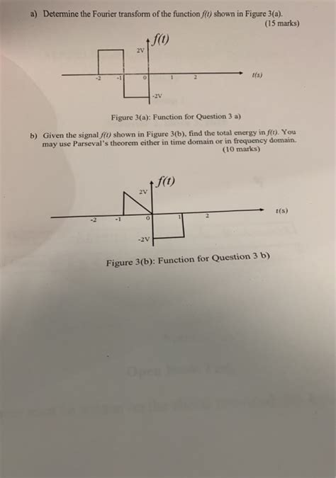 Solved A Determine The Fourier Transform Of The Function Chegg