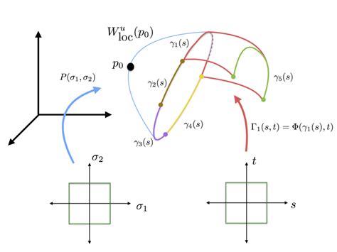 Schematic Illustration Of Our Continuation Scheme The Boundary Of A Download Scientific
