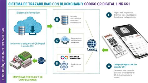 Sistema De Trazabilidad Con Blockchain Código Qr Para Lograr Un