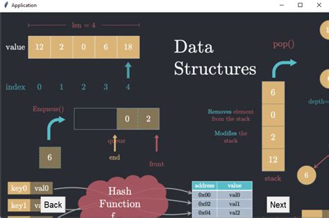 Github Yashnarkhede16 Data Structure Visualization Data Structures
