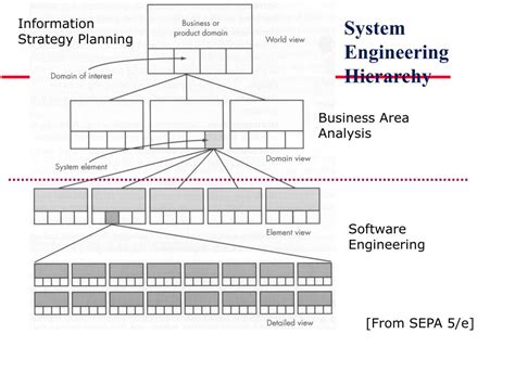 Ppt Software Engineering Powerpoint Presentation Free Download Id