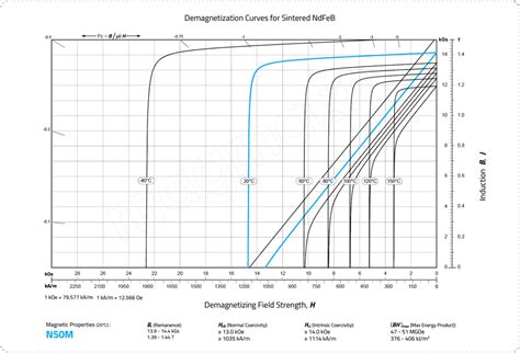 Magmax Solutions Ndfeb Magnets And Magnetic Assemblies