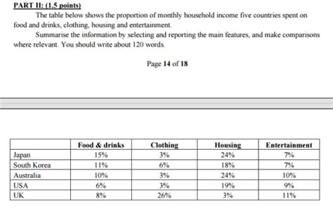 Band 7 The Table Illustrates The Proportion Of Monthly Household