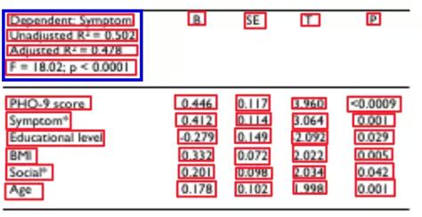 Paddleocr新发版v22：开源版面分析与轻量化表格识别 知乎