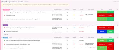 Top 10 Debriefing Templates For Project Reporting Clickup