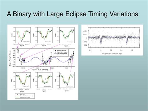 Ppt An Astronomy Gradnet Tech Talk Searching For Eclipsing Binary Stars Powerpoint