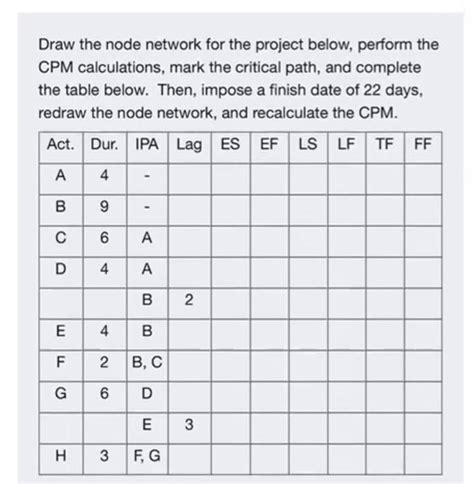 solved draw the node network for the project below perform
