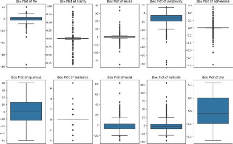 Figure 1 From Measuring Adversarial Datasets Semantic Scholar