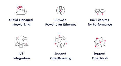 Meet The Edgecore Cloud Managed Wi Fi Indoor Access Points Edgecore Wi Fi