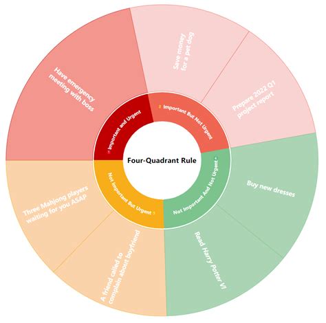 Sunburst Chart Sunburst Chart Explained With Examples And Templates