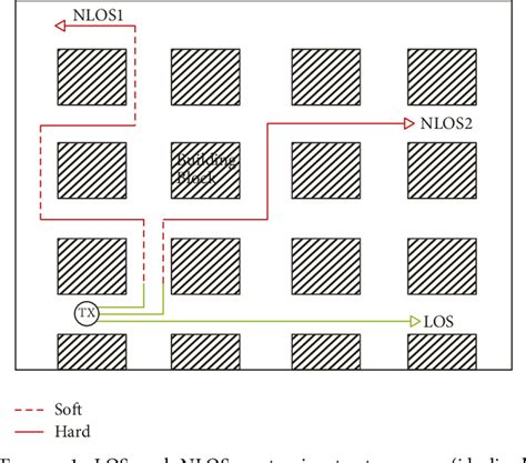 Figure 1 From Accurate Empirical Path Loss Models With Route Classification For Mmwave