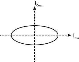 The Moment Of Inertia Of A Circular Disc Of Radius M And Mass Kg Bout An Axis Passing