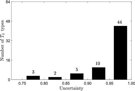 Figure 1 From Secure Binary Image Steganography With Distortion