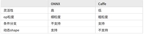 深度学习模型的两种部署onnx与caffeonnx Caffe Csdn博客