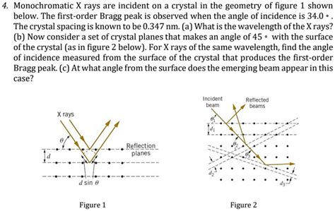 Solved Monochromatic X Rays Are Incident On A Crystal In The Geometry