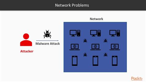 Cyber Threat Hunting Network Hunting Overview Packtpub YouTube