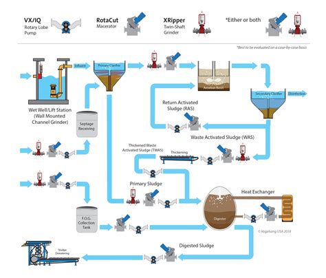 DIAGRAM Piping Instrumentation Diagram Water Treatment Plant WIRINGSCHEMA