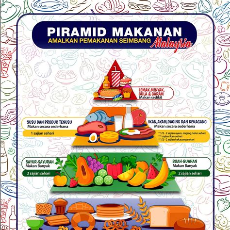 Gambar Lukisan Piramid Makanan Contoh Teka Silang Kata Piramid