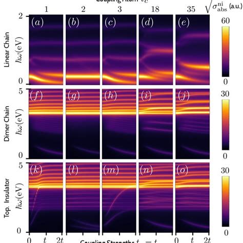 A Band Structure Of Monolayer Zigzag Graphene Nanoribbon B Band